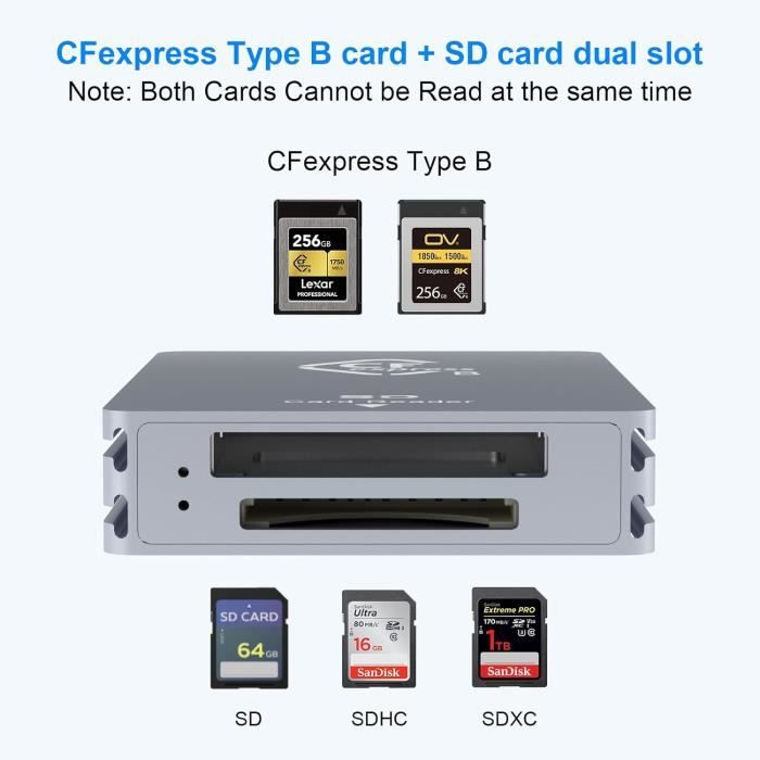 Cfexpress Type B Sd Dual Slot Card Reader Usb C Usb Gen Gpbs Compatible Avec Cfexpress