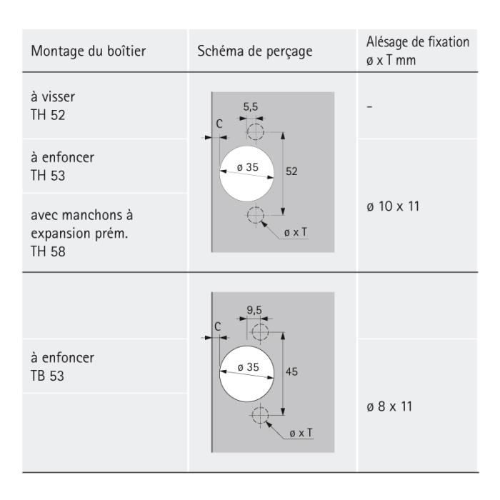 Charnière sensys 8675 110 Fixation A visser Coudure 9 mm
