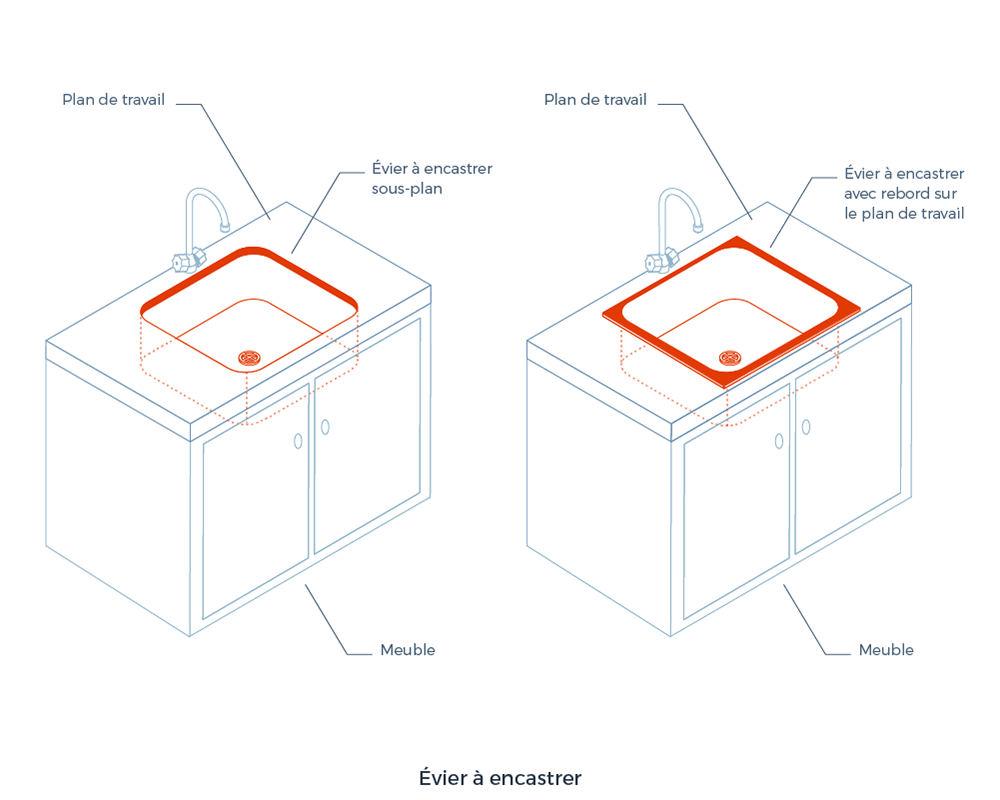 Comment choisir son évier ? - Cdiscount
