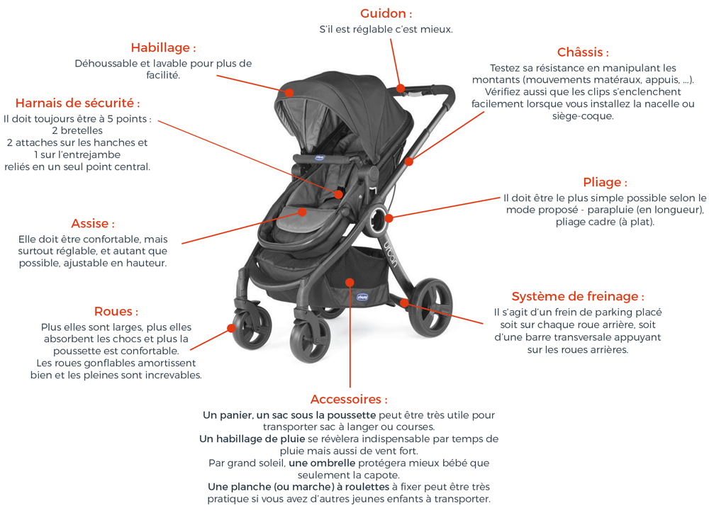 Quelle poussette choisir ? - Cdiscount