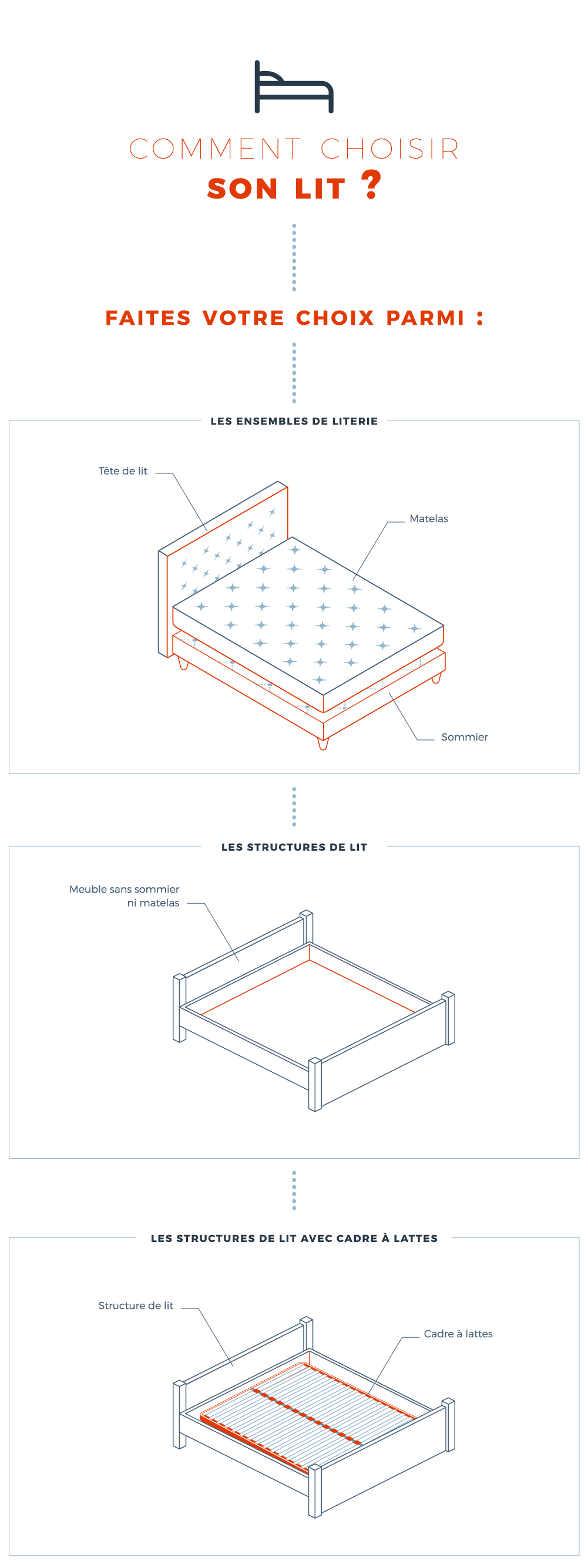 Comment choisir son lit ? - Cdiscount