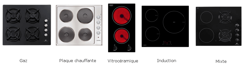 Comment choisir sa plaque de cuisson ? - Cdiscount