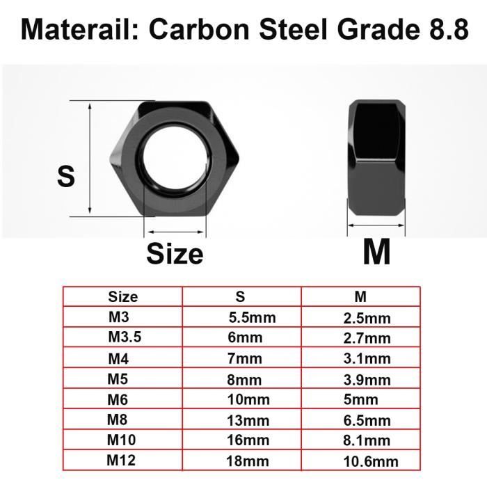 10 Pièces Écrous Hexagonaux M12, Les Écrous, Noir Écrous Hexagonaux ...