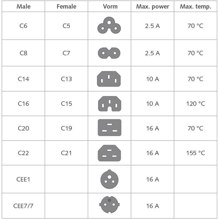 Câble d'alimentation C13 vers C14-1,2 m - pour appareils à Froid, IEC mâle vers Femelle - Câble ...