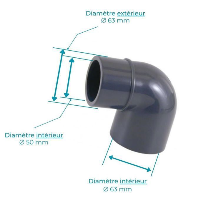 Coude PVC Pression 90° Male Femelle 63mm / 63mm intérieur vers 63mm ...