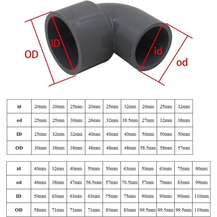 Reducteur Coude Pression Manchon Réduit Pvc Raccord Tuyau D'Arrosage ...