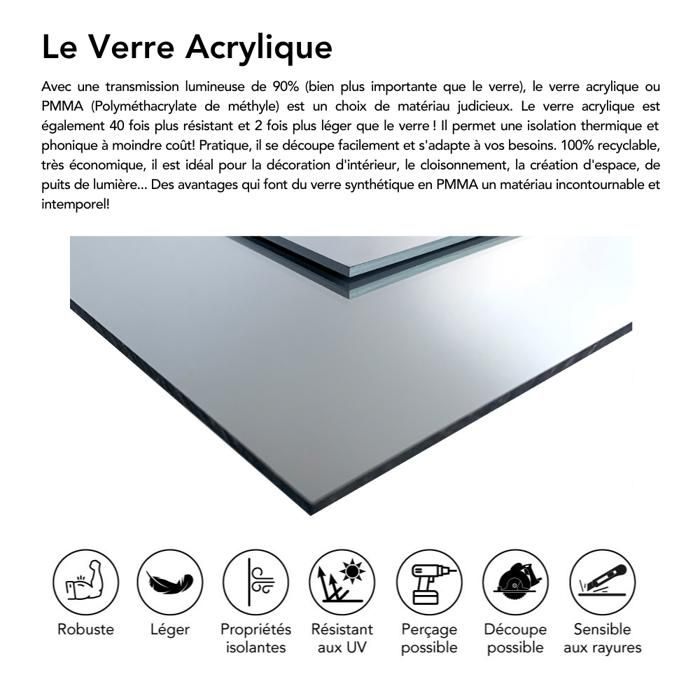 Plaque Verre Synthetique