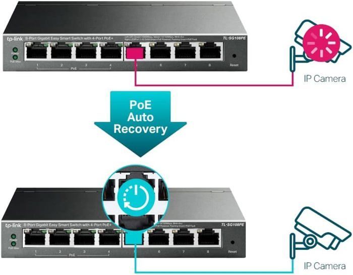 PoE Switch 8-Port Gigabit, 4 802.3af/at PoE+ ports up to 30 W for each ...