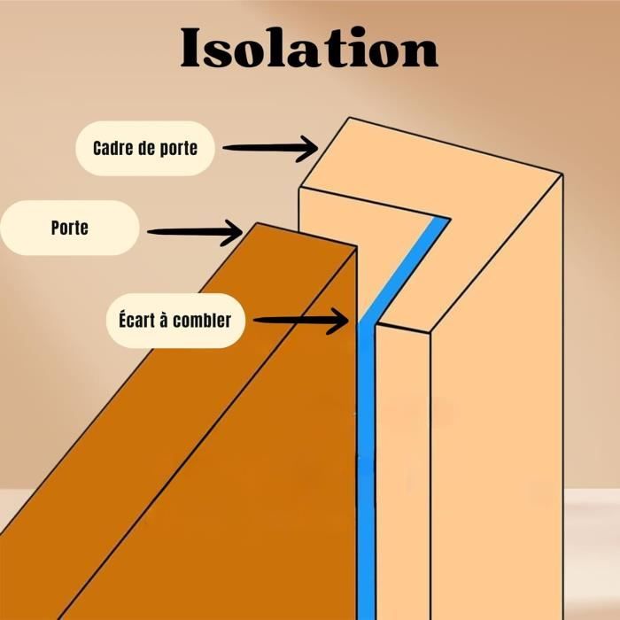 Joint Isolant Porte Et Fenêtre I Marron 15M I Isolation Thermique Et ...