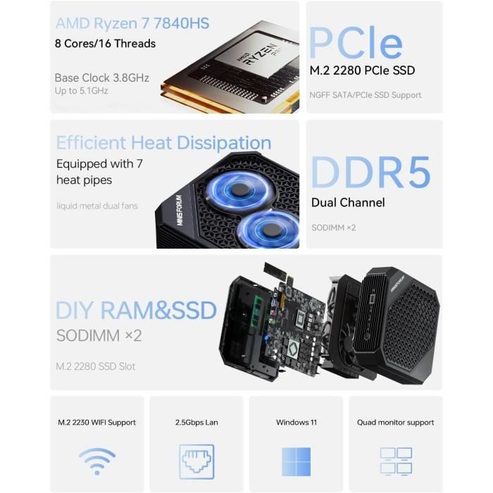 Neptune Hx100G Mini Pc Amd Ryzen 7 7840Hs 32 Go Ddr5 1 To Ssd Amd ...