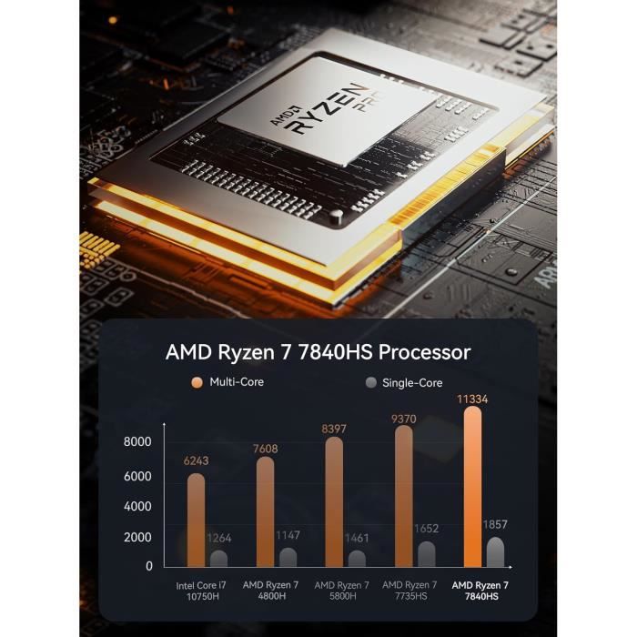 Neptune Hx100G Mini Pc Amd Ryzen 7 7840Hs 32 Go Ddr5 1 To Ssd Amd ...
