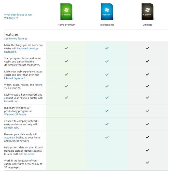 Système d'exploitation - Microsoft - Windows 7 Professionnel - Version ...