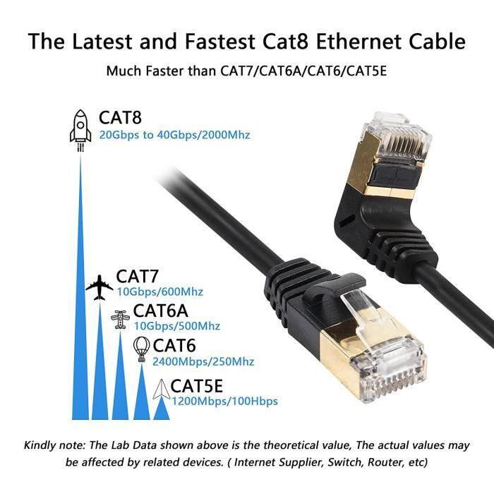 Câble Ethernet RJ45 Cat8, câble réseau Cat8 haute vitesse mâle à mâle à ...