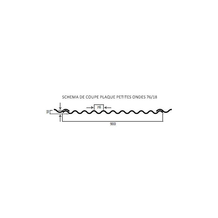 Plaque PVC ondulée - L: 2.5 m - l: 90 cm - Transparent - Cdiscount ...