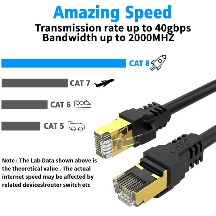 1 Câble Ethernet Cat 8, 40 Gbit/s, 2000 MHz, Connecteur RJ45 Plaqué Or ...