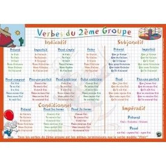 MGM - Sous-main Verbes 2eme groupe - Cdiscount Jeux - Jouets
