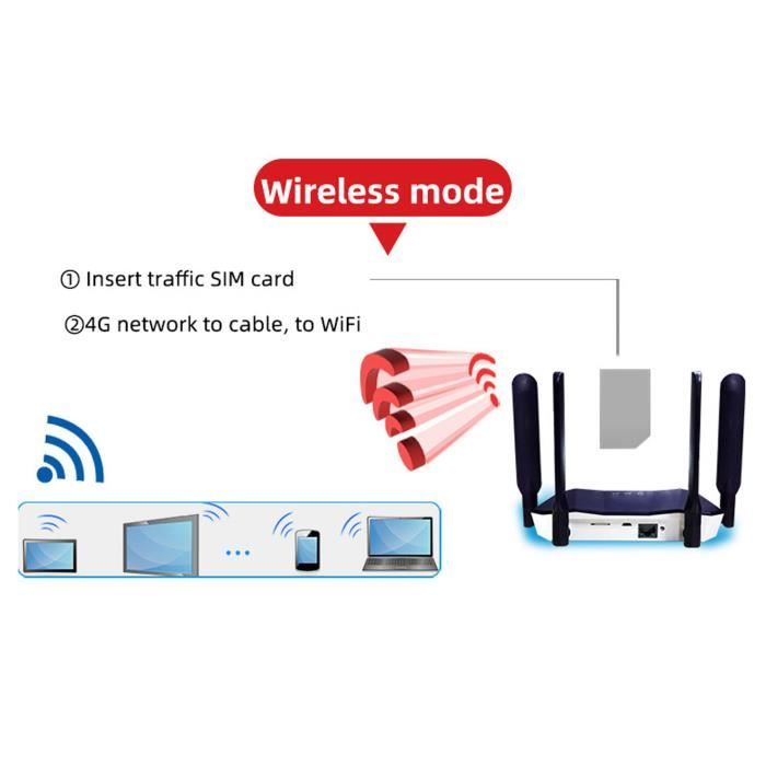 Routeur Sans Fil 4G Lte Routeur Sans Fil Professionnel 4G Lte, Haute ...