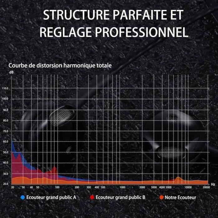 2 Pack Écouteurs Filaire, écouteurs Intra-Auriculaires avec Microphone ...