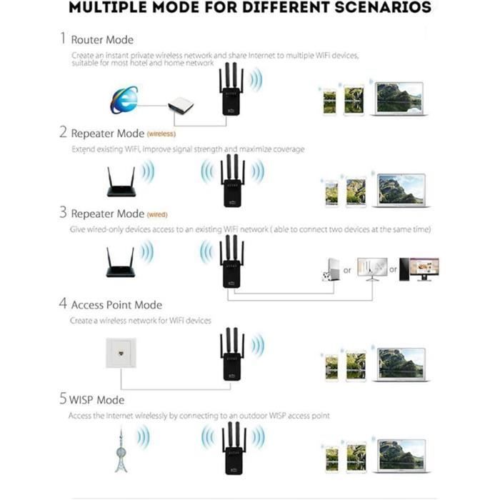 Routeur Sans Fil 3 En 1,Routeur Wifi 300 Mbps,Routeur De Prise En ...