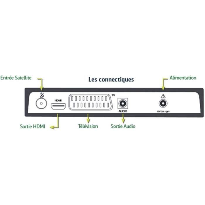 Décodeur Satellite HD - Sagemcom - Astra N°1 - Carte TNTSAT V6 - HDMI ...