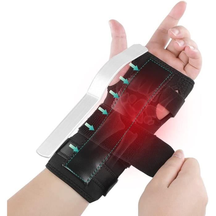 Attelle Pour Main Et Poignet - Limics24 - Syndrome Canal Carpien En ...