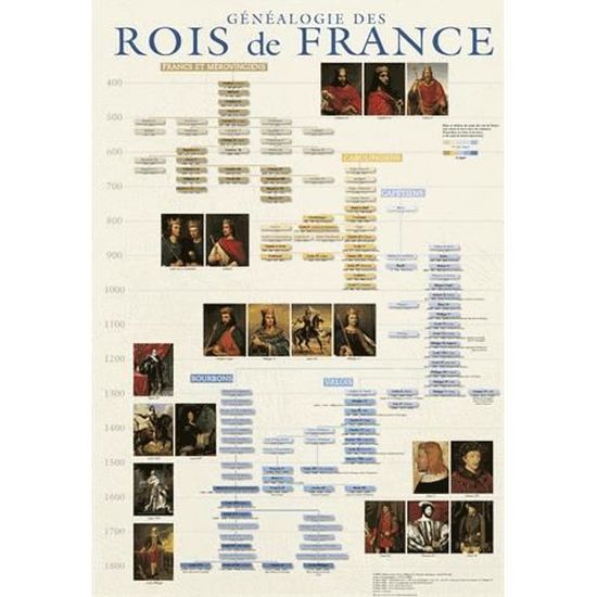 Poster Généalogie des Rois de France - Cdiscount Librairie