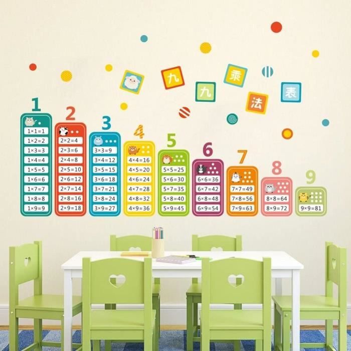 Dessin Animé Enfants 99 Table De Multiplication Jouet Mathématique ...