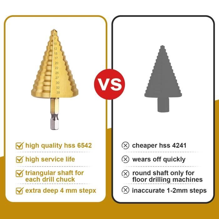 4PCS Foret Étagé Métal, 4-32, 4-20, 4-12, 5-35mm Fraise Etage Metal Triangle Conique Titane HSS ...