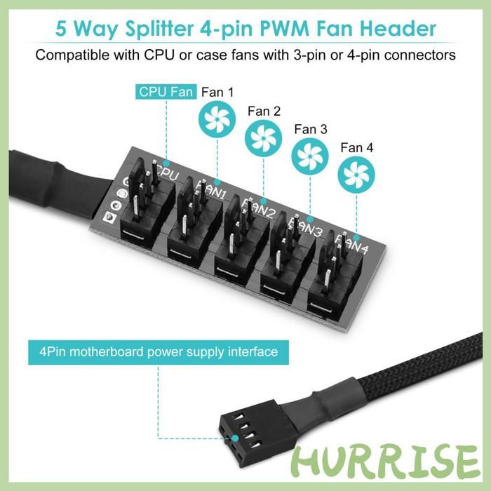 PWM Fan Hub, PC 5-Way Splitter Hub Adapter Cable 4 Broches PWM Fanaby 1 Prise sur 5 Bouchons ...