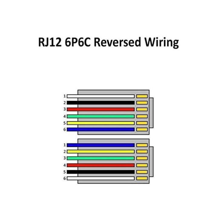 Câble de raccordement,Câble d'extension de données modulaire mâle à ...