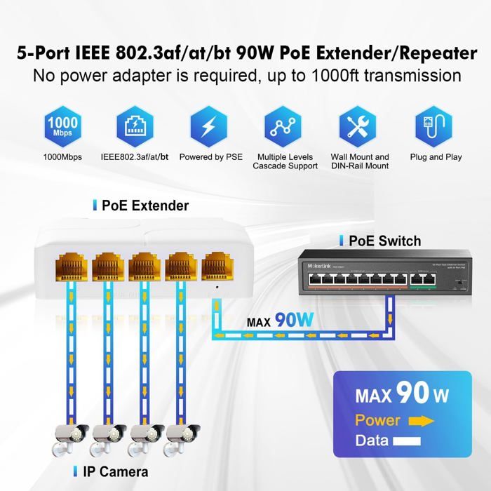 MokerLink Extender Gigabit PoE 5 ports, IEEE 802.3 af/at/bt 90 W PoE, 10/100/1000 Mbps, 1 PoE en ...