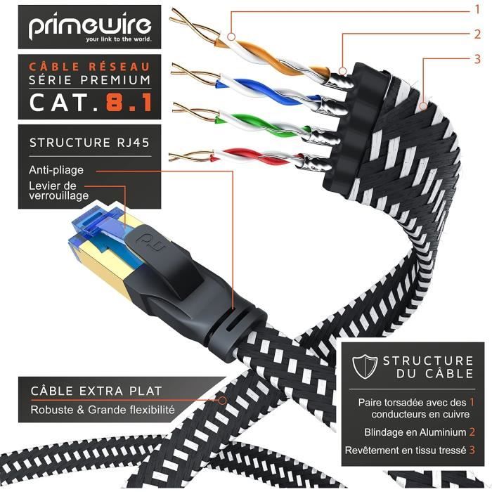 3m Câble réseau plat Cat 8.1 RJ45, Câble Ethernet Cat 8 LAN Gigabit ...