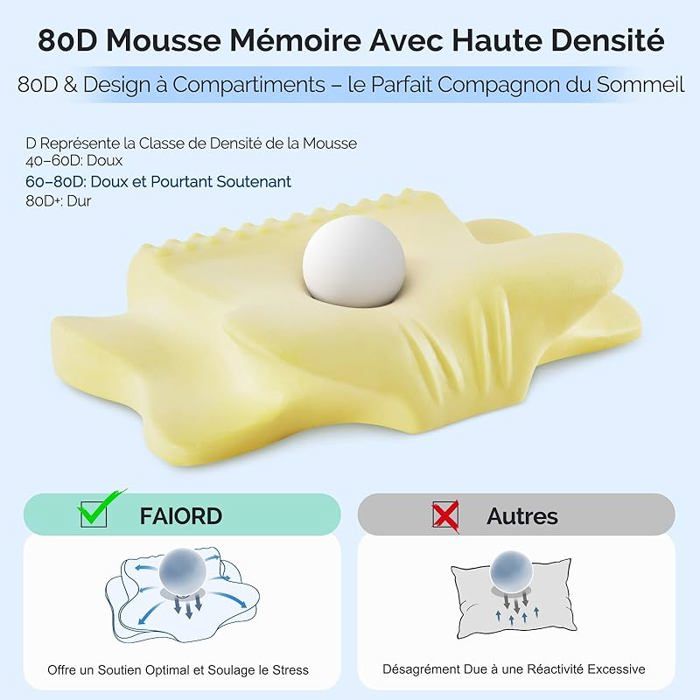 Coussins lombaires Oreiller Ergonomique Cervical Coussin Memoire Forme ...