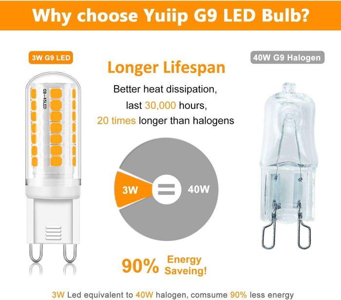 Ampoules LED G9 3W Dimmable équivalent à 40W 33W 28W G9 Ampoules ...