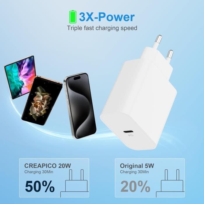 Chargeur Usb C 20W Pour Iphone 15-Pro-Max-Plus, Adaptateur Secteur Usb ...