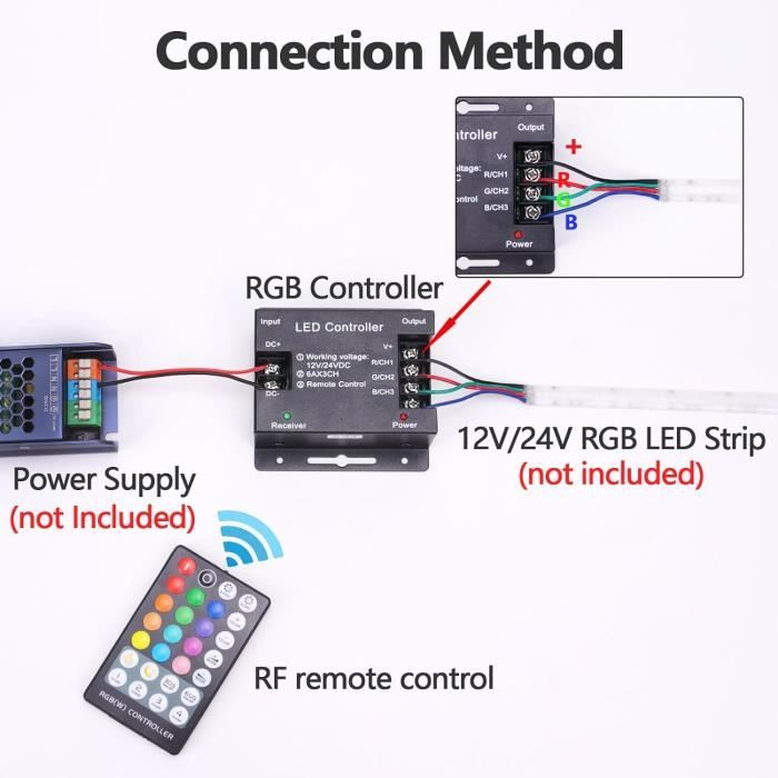 Dc 12V-24V 18A Contrôleur Rgb Ruban Led Gradation Controller Rf ...