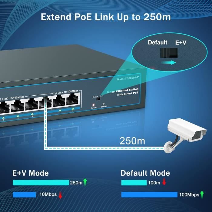6 Ports Poe Switch Avec 2 Uplink Ethernet Ports, 6 Ports Poe+ 100Mbps ...