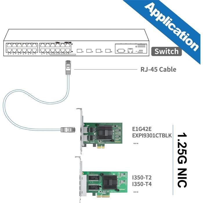 ® Carte Réseau Gigabit Pcie I350-T4 - Intel I350 Chip, Carte Réseau 4 ...