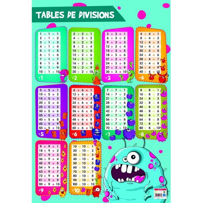 Poster pédagogique - Tables de divisions - 52 x 76 cm - Cdiscount Maison