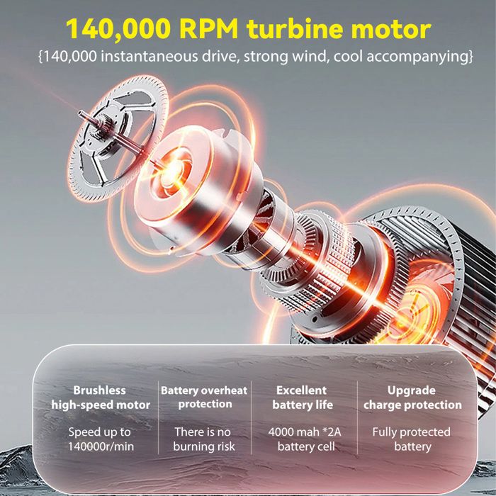 PRUMYA Mini souffleur turbo sans fil 140 000 tr/min · 53 m/s · Batterie ...