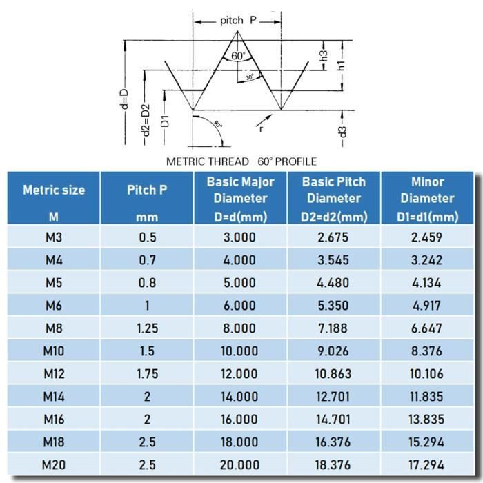 FILIERE - BUSE DE FILAGE - TARAUD,M20 x 2.5mm--Mèches coniques ...