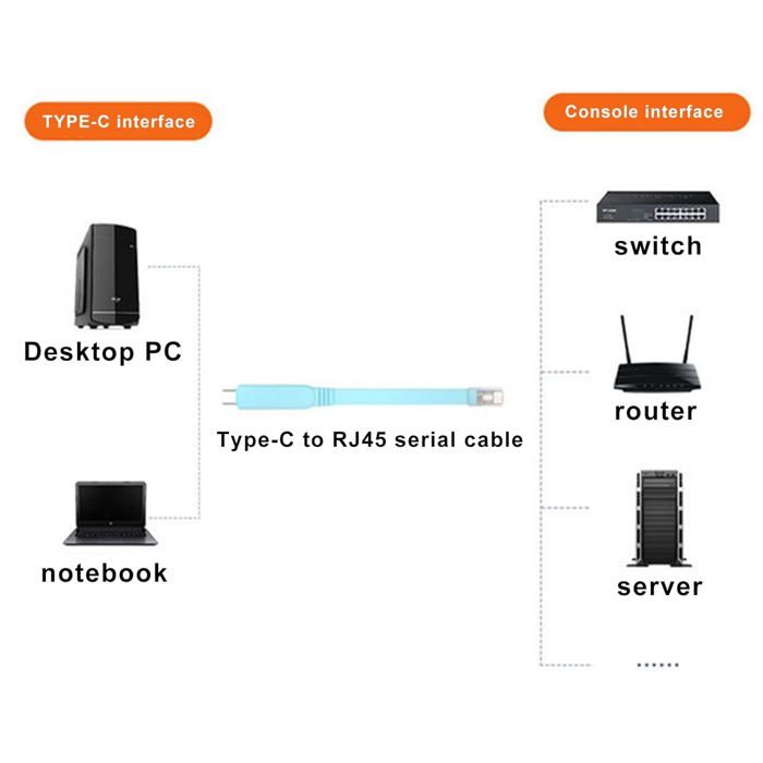 Cisco Usb Console Cable Type-C Rs232 To Rj45 Console Cable With Ftdi ...