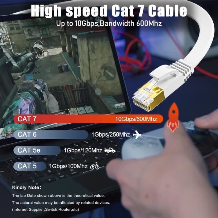 Cable Ethernet 15M Haut Débit, Cat 7 Cable Rj45 Plat Câble Réseau ...
