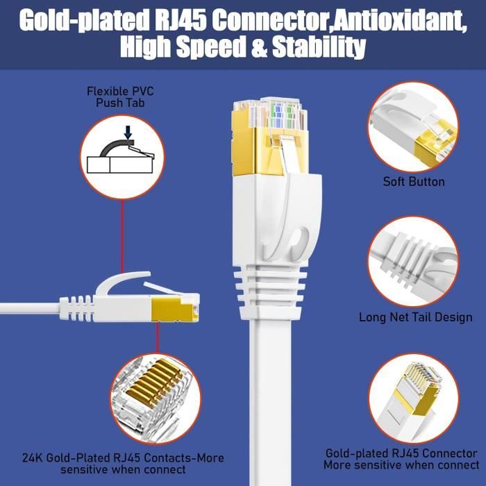 Cable Ethernet 15M Haut Débit, Cat 7 Cable Rj45 Plat Câble Réseau ...