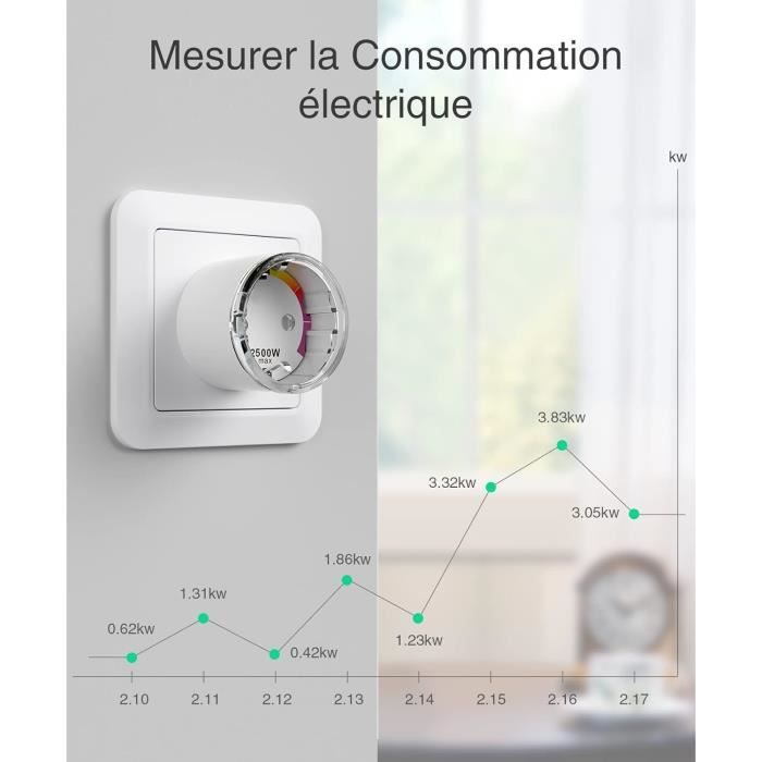 Mini Prise Connectée Wifi , Prise Intelligente Certifié Tüv Avec App ...