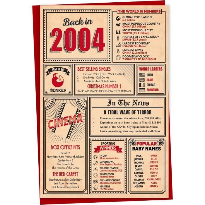 Carte d'anniversaire 19 ans – Carte d'anniversaire « Back in 2004 In This Year » Carte de vœux ...