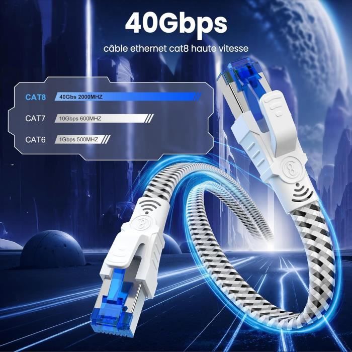 Câble Ethernet 15M Cat 8 Câble Internet 40Gbps 2000Mhz Haute Vitesse ...