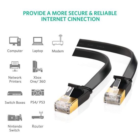 CAT 7 Câble Ethernet 5m fiches RJ45 Réseau Gigabit Lan Câble Plat avec ...