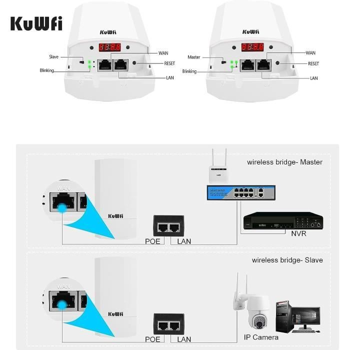 Point D'Accès Wifi, 2.4G 300Mbps Pont Wifi Ethernet Longue Portée ...