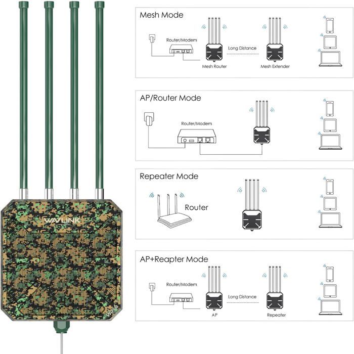 Extenseur WiFi 6 extérieur - ZVVN - AX3000 - Longue portée - Antennes ...